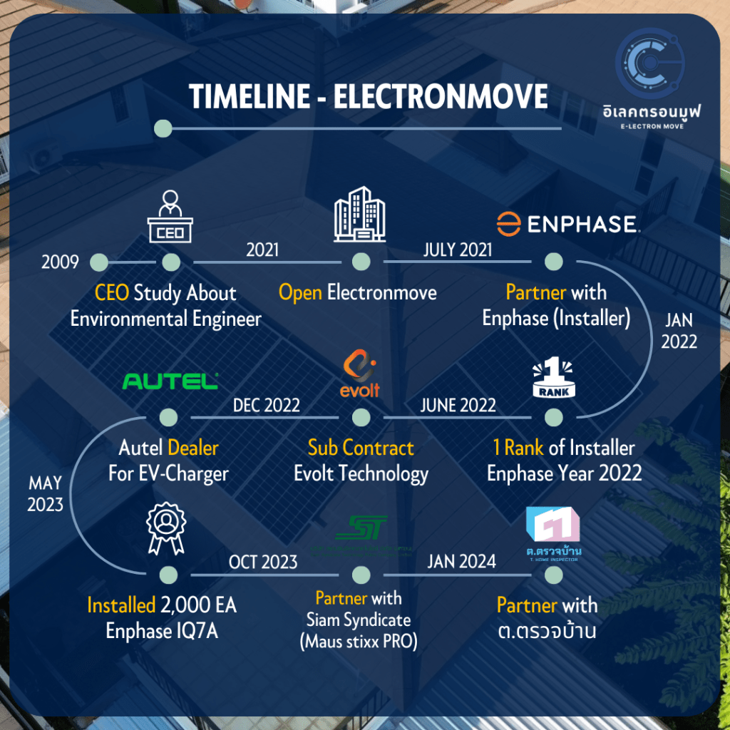 About Us – Electron Move